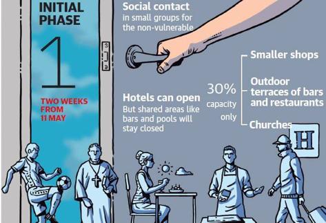 Lockdown Phases - EMSEKFLOL.COM